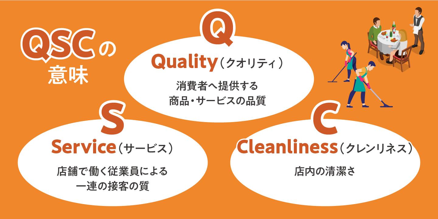 QSCとは？サービス業の管理・接客の質を向上させる戦略立案の5つのコツ ｜配膳・業務用清掃ロボットならROBOTI（ロボティ）